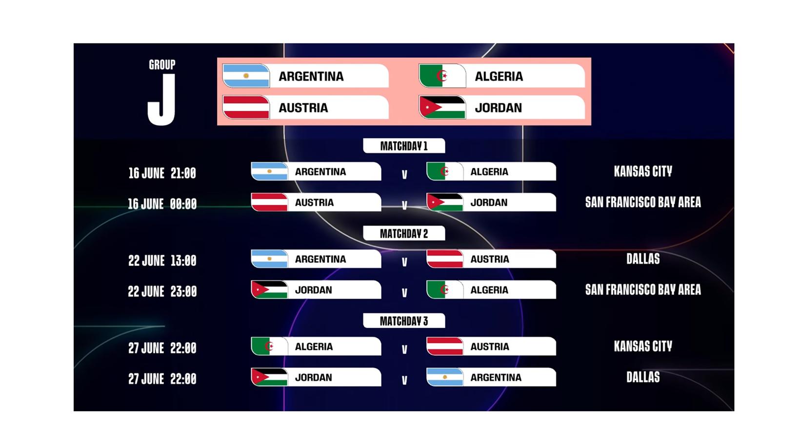 Argentina ya tiene fixture confirmado: días, horarios y sedes de sus ...